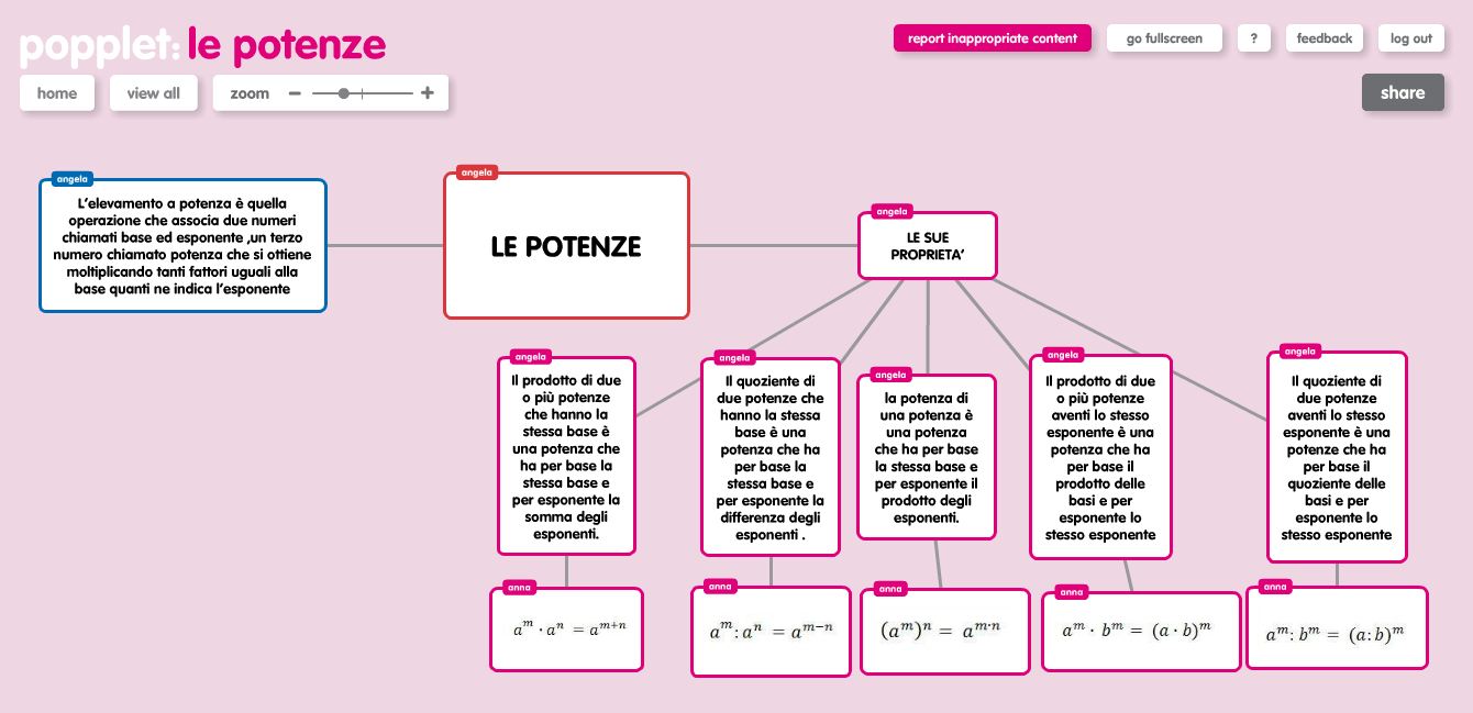 Mappa concettuale: proprietà delle potenze – Scienze Matematiche