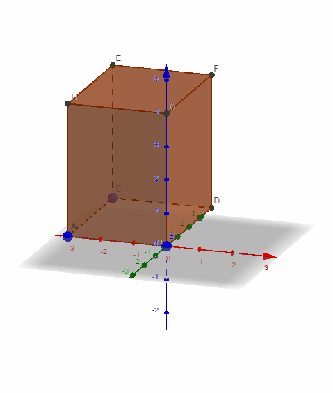 Gif animata con GeoGebra – Scienze Matematiche